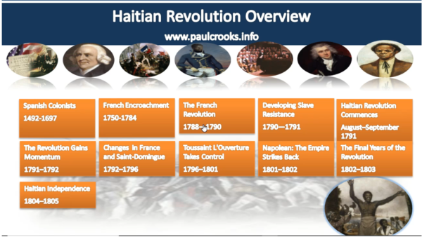 Haitian Timeline Interactive Powerpoint | Ancestry Talks with Paul ...